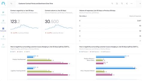 Top 16 Sentiment Analysis Tools To Consider In 2025 Sprout Social Top 16 Sentiment Analysis Tools To Consider In 2025 Sprout Social