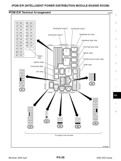 Infiniti G37 Power Window Fuse Location At Timothy Mears Blog