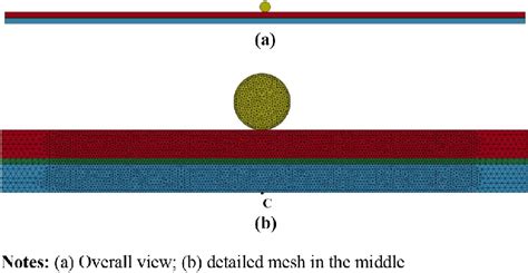 Configurations Of Elastic Impact Download Scientific Diagram