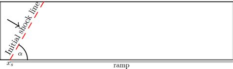 Domain For The Double Mach Reflection Problem Download Scientific Diagram