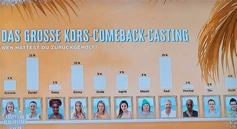 Kampf Der Realitystars Steff Peggy Update Zur Trennung And Calvins Sex Mit Emmy