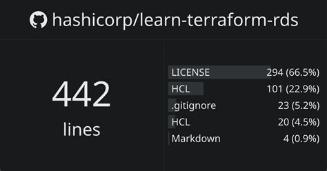 hashicorp learn terraform rds ghloc