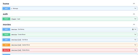 Basic Fastapi Good Practices How Works A Basic Api By Jordi Oltra