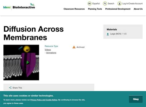 hhmi bio interactive diffusion across membranes instructional video