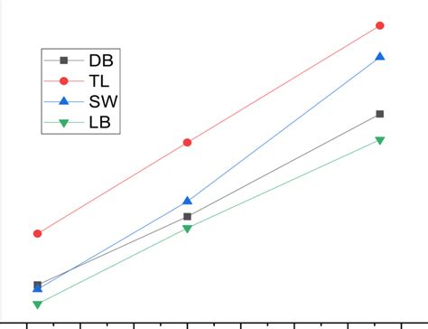 Interface Pressure Applied By The Different Samples At Determined