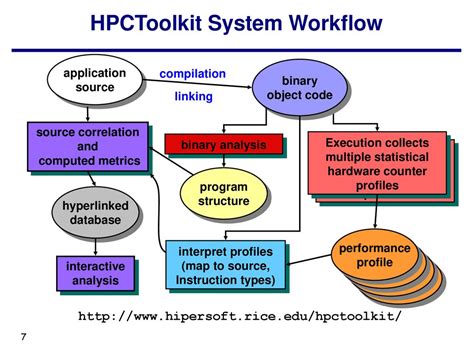 Performance Hardware If I Ran The World Ppt Download