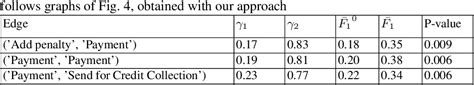 Business Process Variant Analysis Based On Mutual Fingerprints Of Event