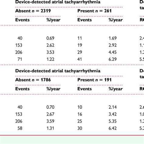 Results Of The Assert Clinical Trial Download Scientific Diagram
