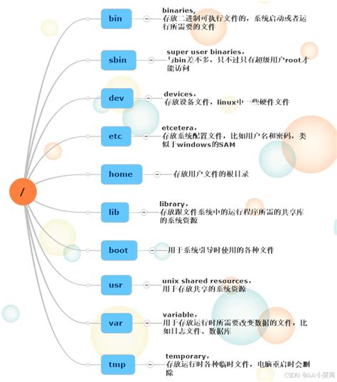 007 Linux操作系统 Csdn博客