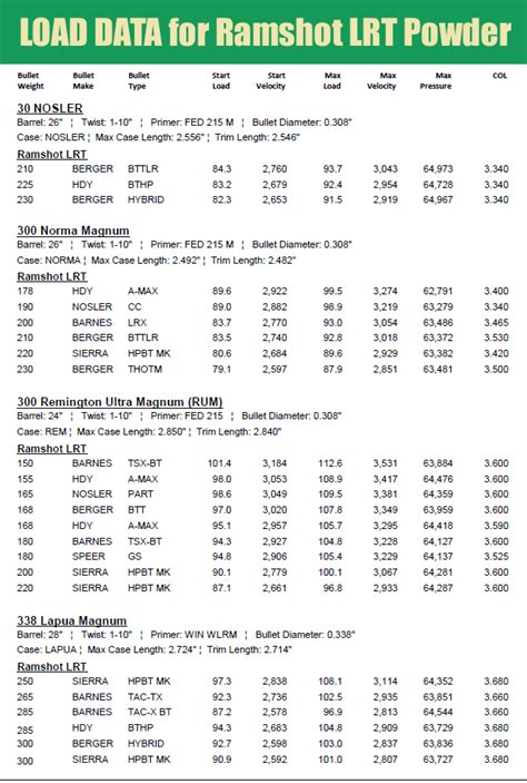 New Ramshot Long Range Tactical Lrt Powder Daily Bulletin