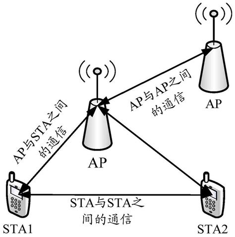 Method And Device For Transmitting Data Packets Eureka Patsnap