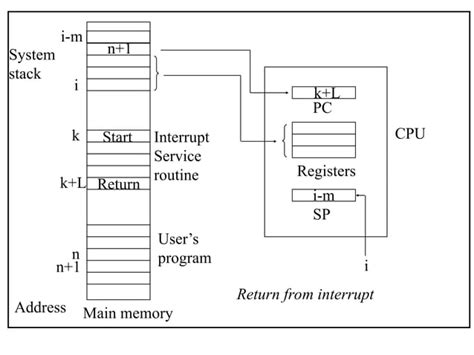 Data Path Of Computer Architecture Alu And Other Components Ppt
