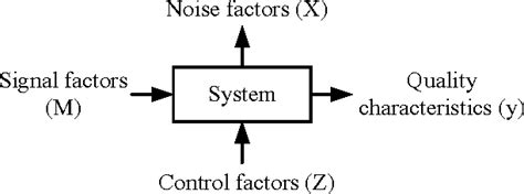 Figure 7 From Design Of High Performance Permanent Magnet Synchronous