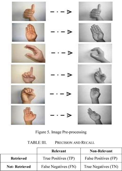 Figure 1 From Hand Gesture Recognition Using An Adapted Convolutional Neural Network With Data