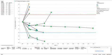 Spiders Swimmers And More Critical Oncology Data Insights Part 1