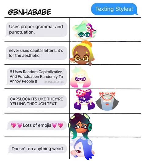 Some Idol Alignment Charts I Made R Splatoon