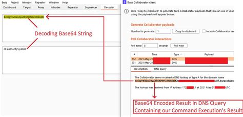 Arslan Amir On Linkedin Mssql Injection Leading To Remote Command