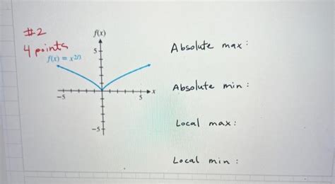 Solved Absolute Max Absolute Min Local Max Local Min