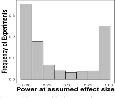 Experimentation Platforms Meet Reinforcement Learning Bayesian Sequential Decision Making For