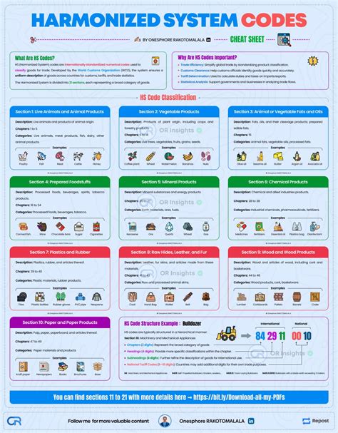 Stop Guessing Hs Codes → Use Them The Right Way A Wrong Hs Code Means