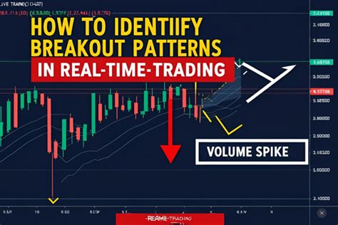 How To Scan For Chart Patterns In Thinkorswim Tos