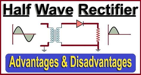 Digitalthinkerhelp On Linkedin Halfwaverectifier