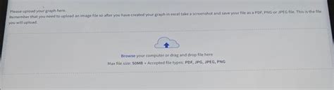 Now We Have A Beautiful Graph That We Can Share With