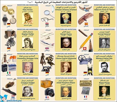 Famous Scientists And Their Inventions Inventors And Their Inventions