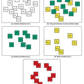 PDF A Fast And Generalized Broad Phase Collision Detection Method Based On KD Tree Spatial