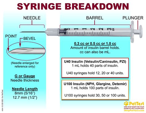 Insulin Syringe Measurements