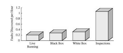 Modularity Encapsulation And Information Hiding