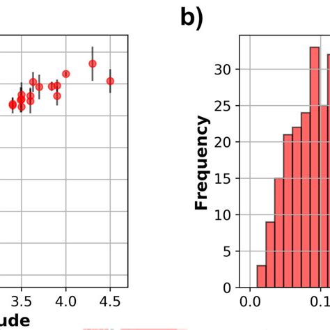 S Mostafa Mousavi Phd Stanford University Ca Su Department Of Geophysics Research Profile