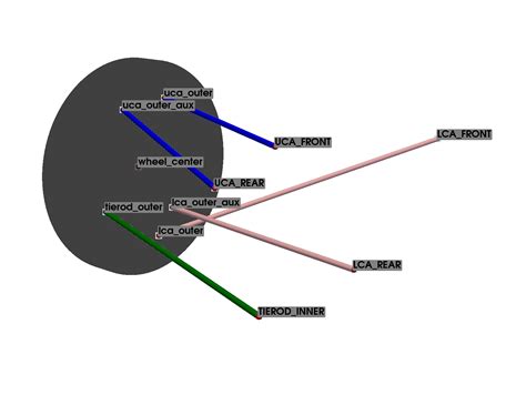 Multilink Suspension — Pymycar 01 Documentation