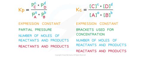 Equilibrium Constants Kc And Kp Cambridge Cie A Level Chemistry Revision Notes 2023