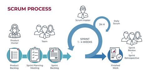Scrum Un Modelo Para Tus Proyectos