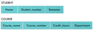 Difference Between Schema And Instance With Comparison Chart Tech Differences