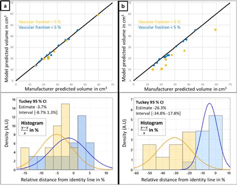 Comparison Between Manufacturer And Biophysical Model Prediction Of The Download Scientific