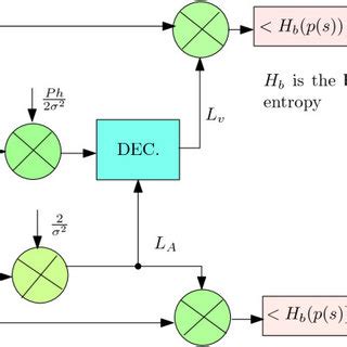 Block Diagram Of EXIT Chart Simulation Setup Download Scientific Diagram