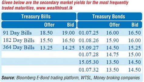 Bond Market Activity Remains Moderate Yields Steady Daily Ft