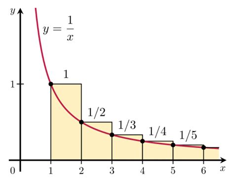 Graphing Functions Drawing Rectangle On The Graph Mathematics Stack