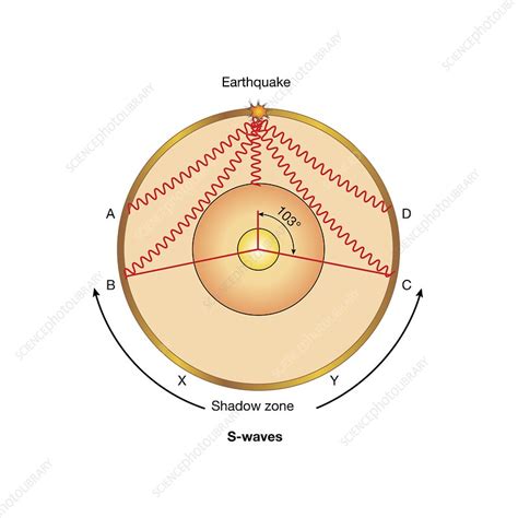 Seismic Wave Propagation Seismic Wave Propagation And Seismic
