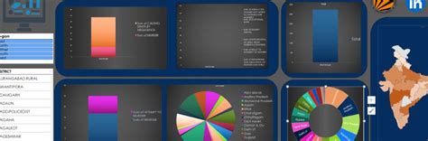 Excel Datavisualization Dashboarddesign Crimedata Analytics… Akash Kumar Rai 18 Comments