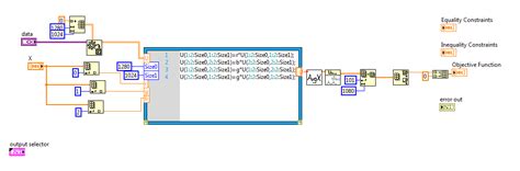 Labview Optimization Vis Stack Overflow