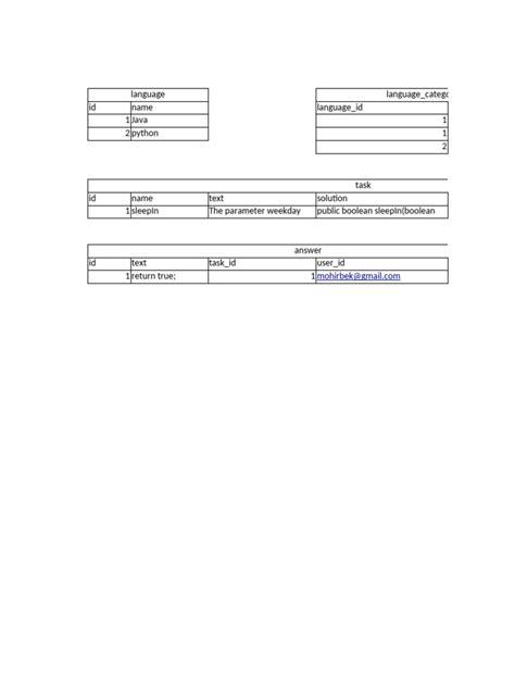 Coding Bat Pdf Coding Bat Pdf