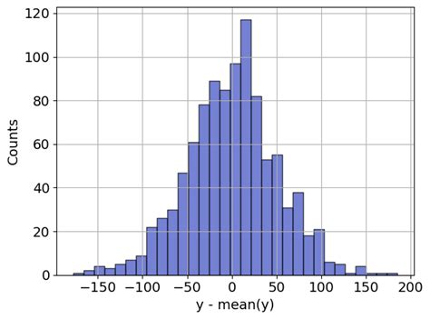 22 Least Absolute Deviation Lad Regression — Companion Code For The