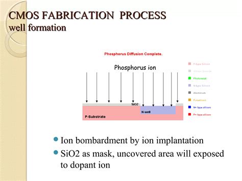Cmos Ppt Computer Peripherals Computing