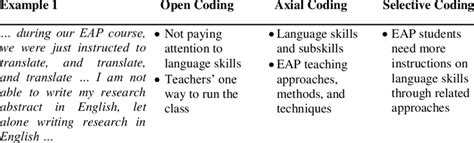 An Example Of Narrative Analysis Based On A Systematic Approach