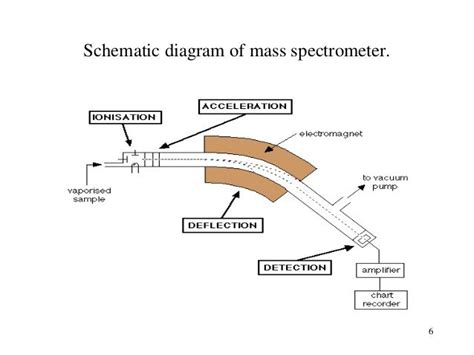 Spectrometer Diagram
