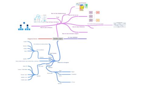 Modelo Lógico Coggle Diagram