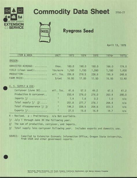 Commodity Sheet Data Ryegrass Seed